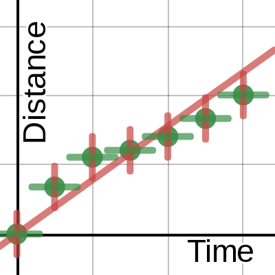 0L - Data Analysis in Desmos Startup File 2 | Desmos