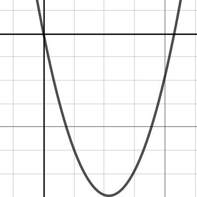 Problem 9 Calculus Summer 2020| Desmos