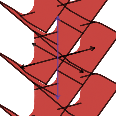 Complex natural logarithm of sine Riemann surface| Desmos