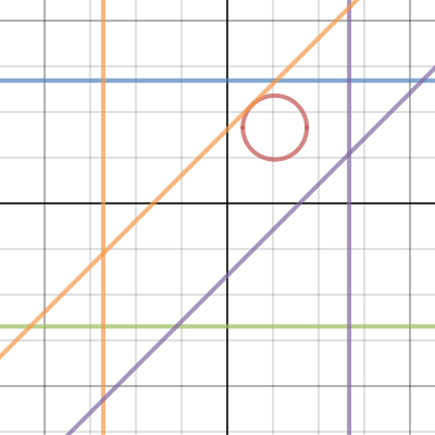Roll Around | Desmos