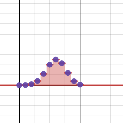 Binomial Visualization | Desmos