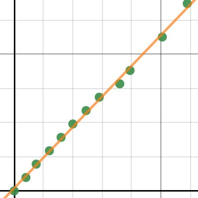 Springs Lab Part 1 | Desmos