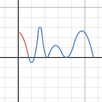 Super Sonic Sailfish | Desmos