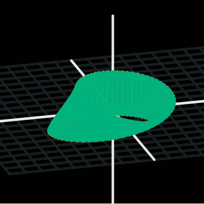 Möbius strip | Desmos