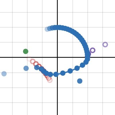 arbitrary p v a into circular motion | Desmos