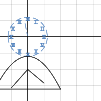 Pre-calc project| Desmos