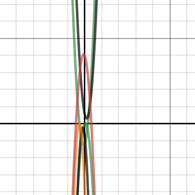 Homework pg 108 #11-21 | Desmos