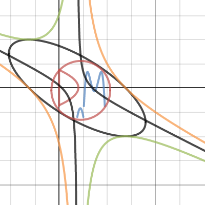 Pre calculus | Desmos