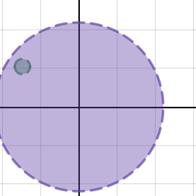 Inside an atom-electron | Desmos