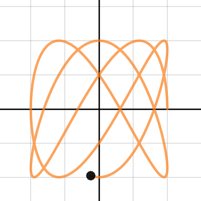 Parametric equations | Desmos