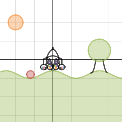 Doggy | Desmos