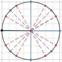 Unit Circle | Desmos