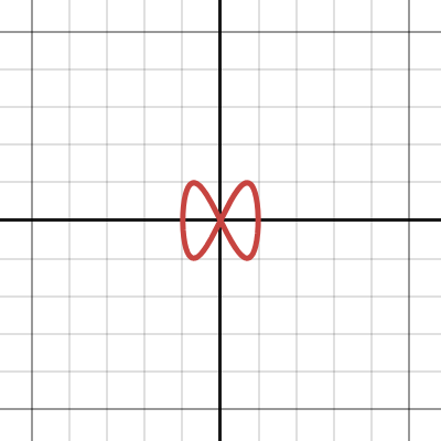 sin | Desmos