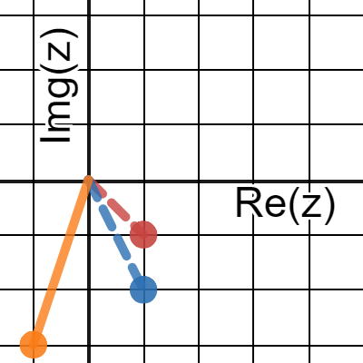 Complex Numbers: Geometric Representation | Desmos