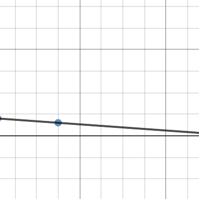Arrow scatter plot | Desmos