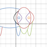 Dinosaur Birthday Party | Desmos