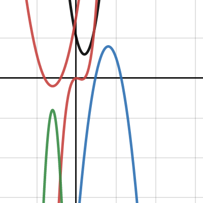 กราฟของฟังก์ชันกำลังสอง | Desmos
