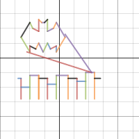 batman calling | Desmos