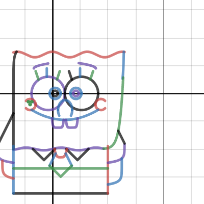 Spongebob | Desmos