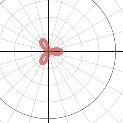 Rose Curve Exploration | Desmos