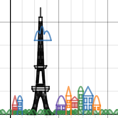 Final Project| Desmos
