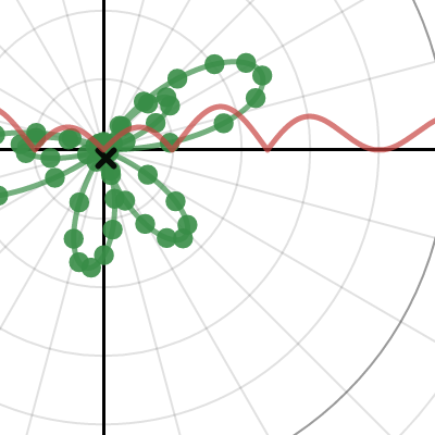 fourier_transform_integral | Desmos