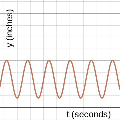 cosine wheel | Desmos