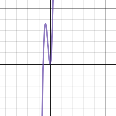 Function Notation 1a | Desmos