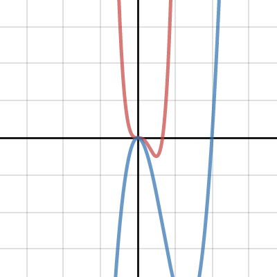 week 6 example 4 2.2 | Desmos