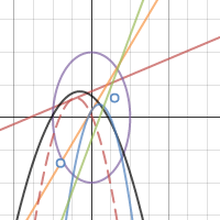 CULMINATING | Desmos
