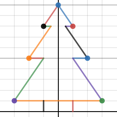 Christmas Tree | Desmos