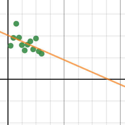 Statistics: Linear Regression | Desmos