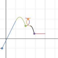 Rollercoaster | Desmos