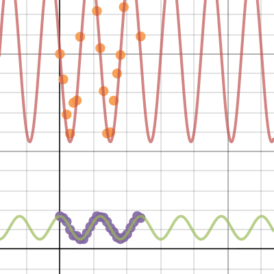 foxes&rabbits2 | Desmos