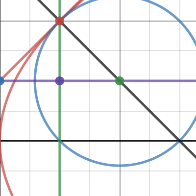 ABCD's Question | Desmos