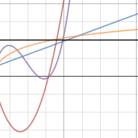 Turtle Race | Desmos