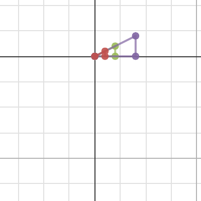 Daniel dilations| Desmos