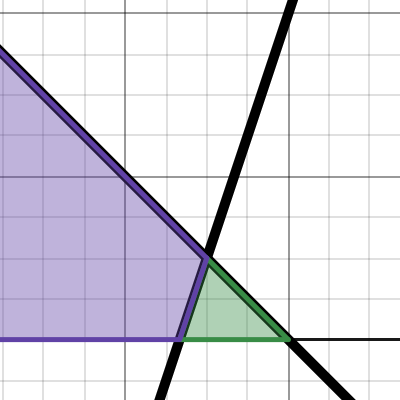 two | Desmos