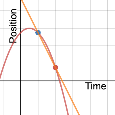 Sec2.1 Prob 1 | Desmos
