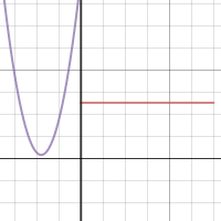 MATH 102 - Least squares - mean | Desmos