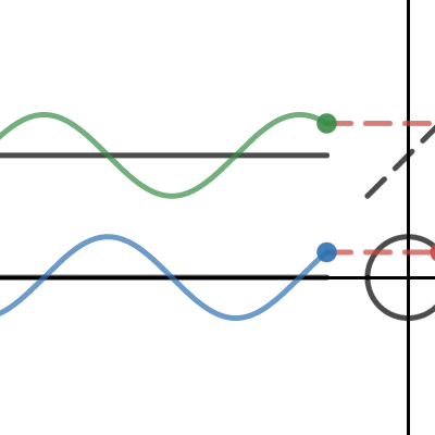 Unit Circle/Trig Functions | Desmos