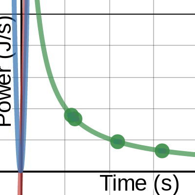 Power Lab | Desmos