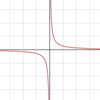 Reciprocal Graph | Desmos