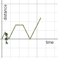 Running Ladders | Desmos