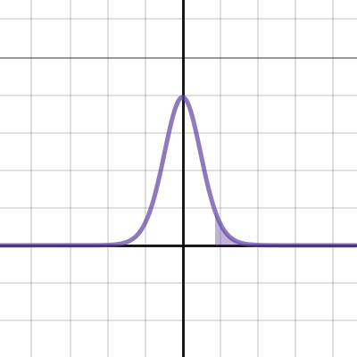 Example 8.9 - Introductory Statistics (OpenStax) | Desmos