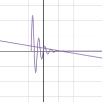 Dampened Sine Wave | Desmos