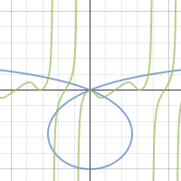 polar tangent line | Desmos