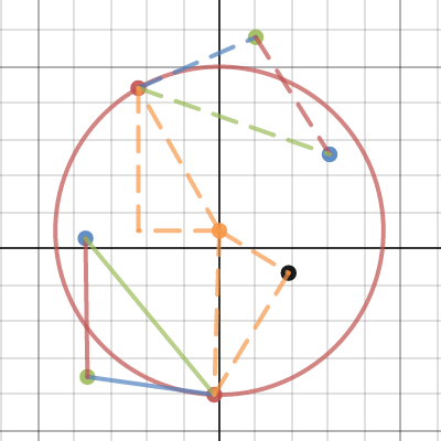 Rotation af trekant | Desmos