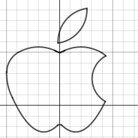 function apple | Desmos