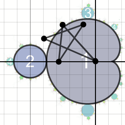 Mandelbrot Process Visualizer | Desmos